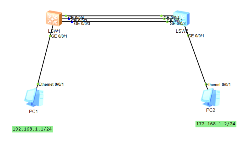 华为LACP链路聚合配置_mode lacp-static-CSDN博客