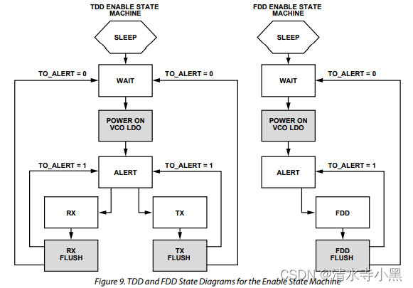 AD9364软件配置-CSDN博客