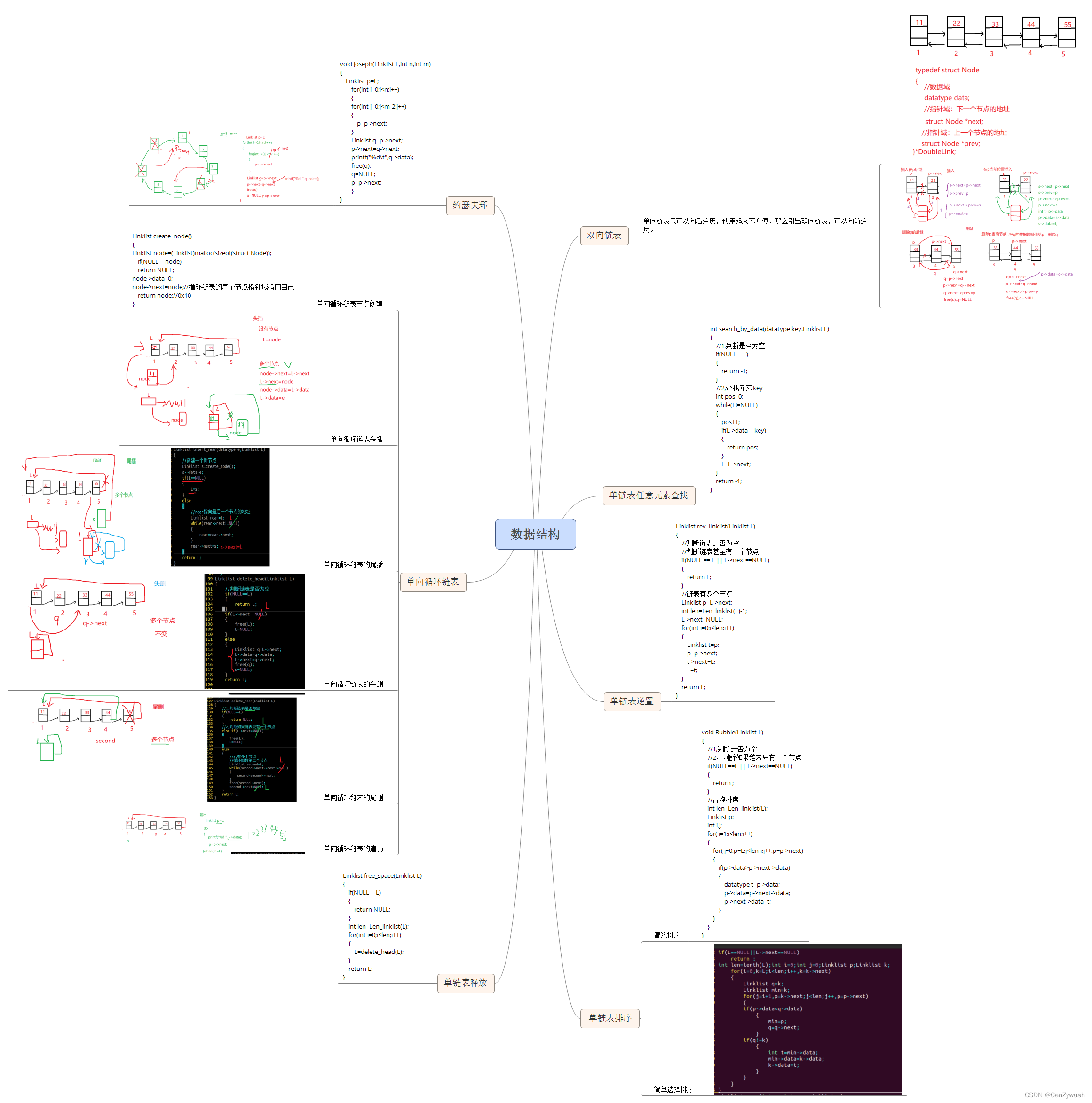 Day15 链表-CSDN博客