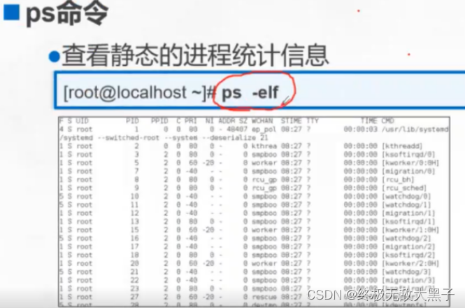 Linux如何管理进程_packagekitd-CSDN博客