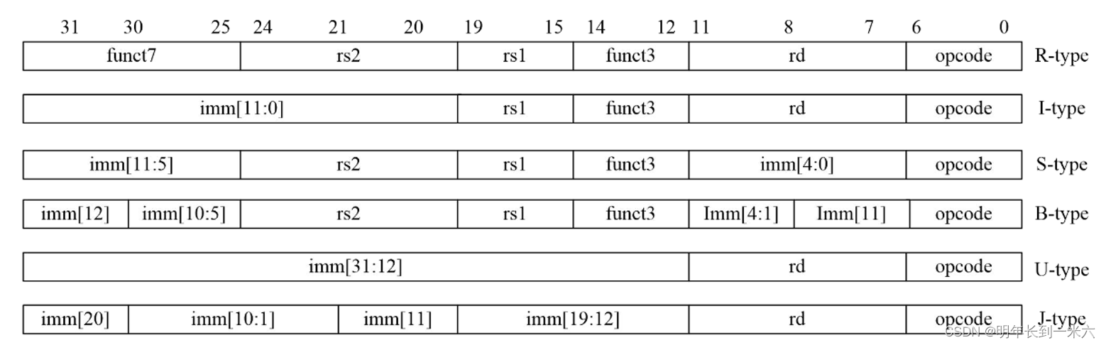 E203学习笔记------NICE_e203 nice-CSDN博客
