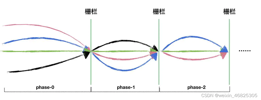 6、JUC并发工具类在大厂的应用场景详解_java juc在实际项目中应用-CSDN博客