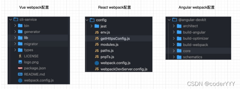 Vue3typescript学习笔记(六)webpack的基础打包(后面有更新)coderwhy Vuets实战笔记 Csdn博客
