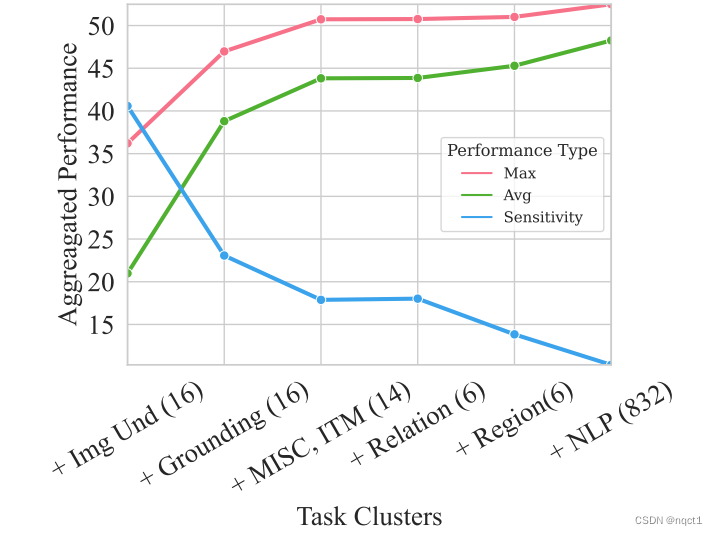 【ACL2023】MultiInstruct: Improving Multi-Modal Zero-Shot Learning via Instruction Tuning-CSDN博客
