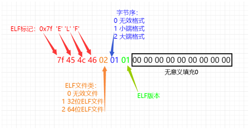 【Linux】ELF文件结构源码分析_readelf源码-CSDN博客