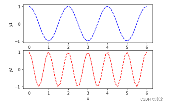 Matplotlib 进阶（三）matplotlib指数坐标 Csdn博客