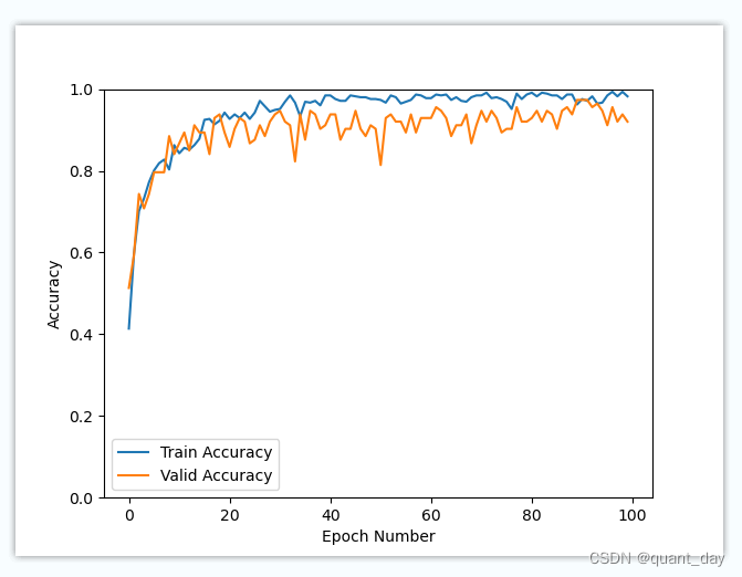 深度学习-第J2周：ResNet-50-V2算法_resnet50v2-CSDN博客