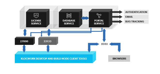 Security Best Practices+Klocwork_klocwork unable to obtain licence-CSDN博客