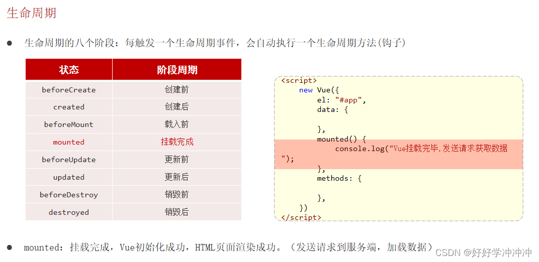 Vue简介和常用指令vue里面el有多个接管区域 Csdn博客 