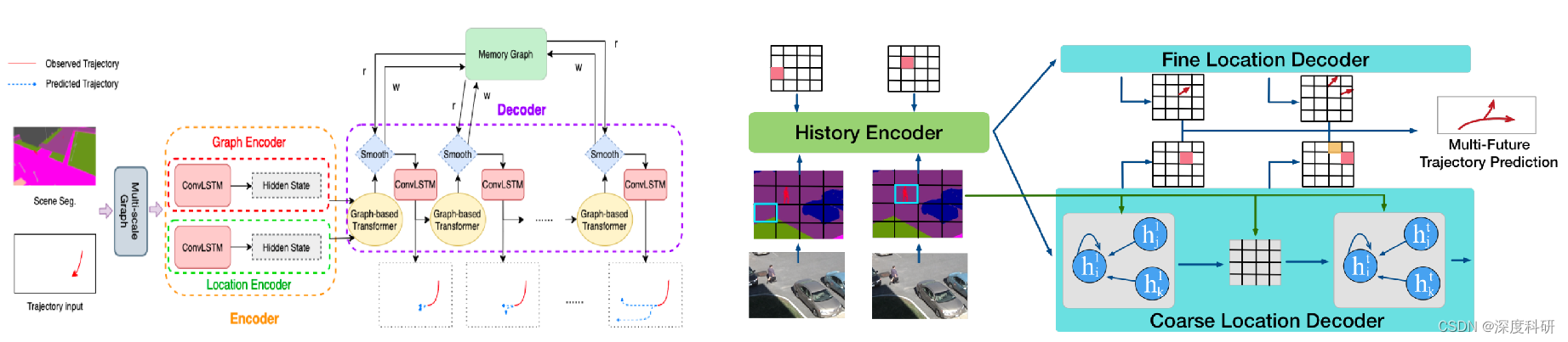 CVPR 2022 | ST-MR：与Multiverse有何不同？（二）_multiverse模型-CSDN博客