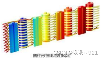 comsol电化学--锂离子电池_p2d模型-CSDN博客