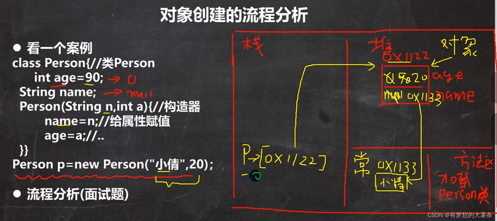 Java基础语法学习java 基础语法 Csdn博客