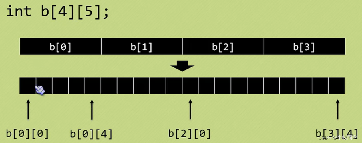 零基础学习c语言 10、二维数组 C语言的x[0][2]如何理解 Csdn博客