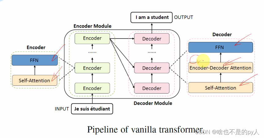 Transformer 中-英运行和简单理解（二）_transforemer.py-CSDN博客