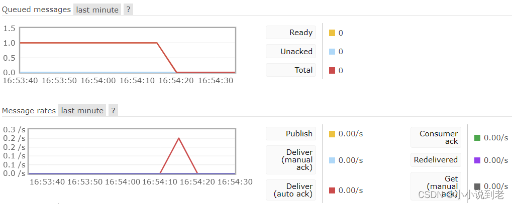 MQ简单入门案例_mq使用实例-CSDN博客