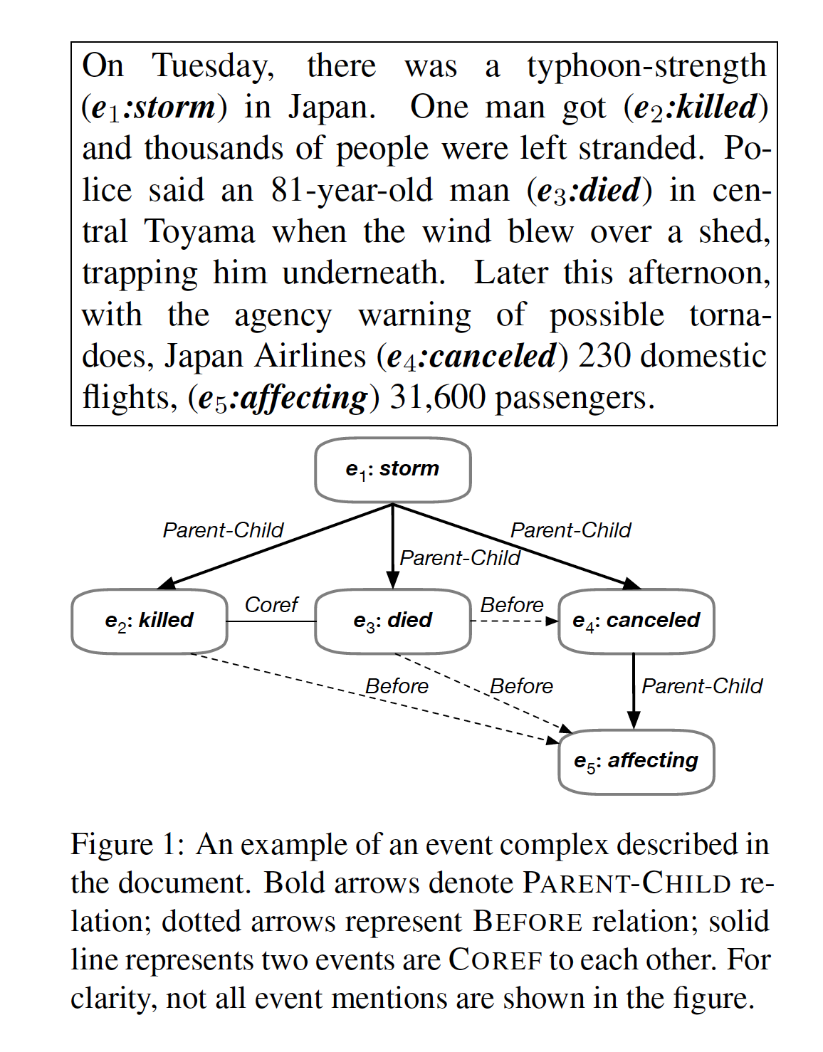 论文笔记 EMNLP 2020|Joint Constrained Learning for Event-Event Relation Extraction_constrain ...