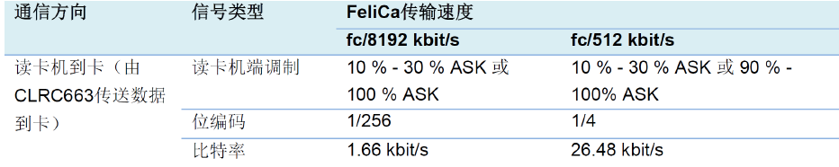 CLRC663学习笔记-CSDN博客