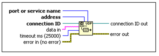 基于LabVIEW搭建UDP实验_labview udp通信-CSDN博客