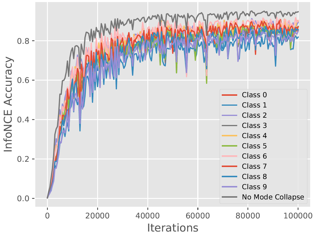 （2021，InfoMax-GAN）通过信息最大化和对比学习改进对抗图像生成_infomaxgan-CSDN博客