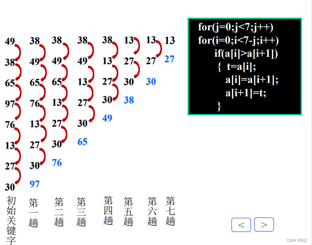 【冒泡法】随机10个数从小到大按顺序输出一串数字随机产生10个三位数不相等的正整数按照个位数用顺序法从小到大排序后输出 Csdn博客