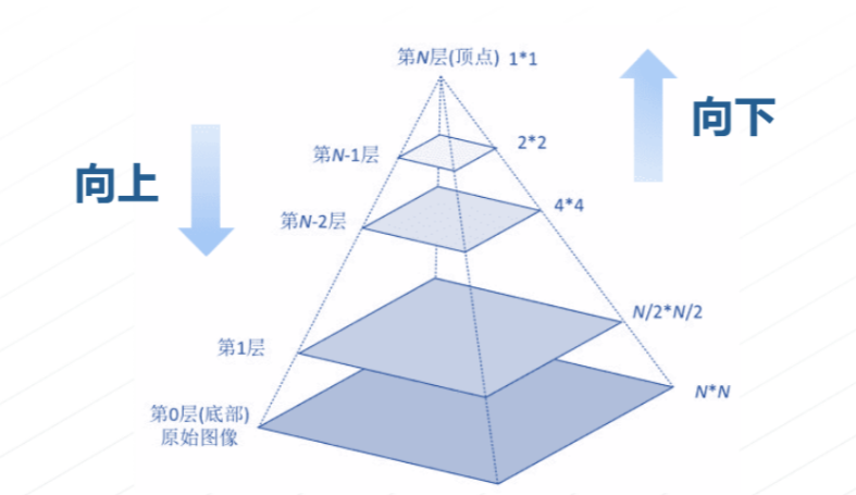 NSCT 保姆级教程—NSCT工具箱免费下载_非下采样金字塔-CSDN博客