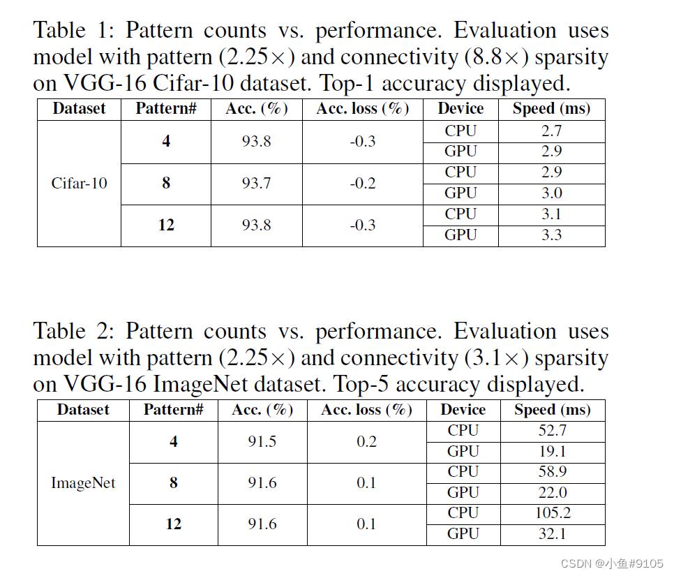 PCONV：移动设备上的DNN权重剪枝中的稀疏性-CSDN博客
