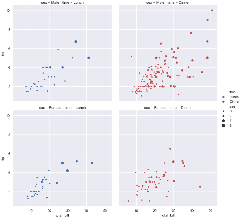 Seaborn绘图_seaborn.countplot-CSDN博客