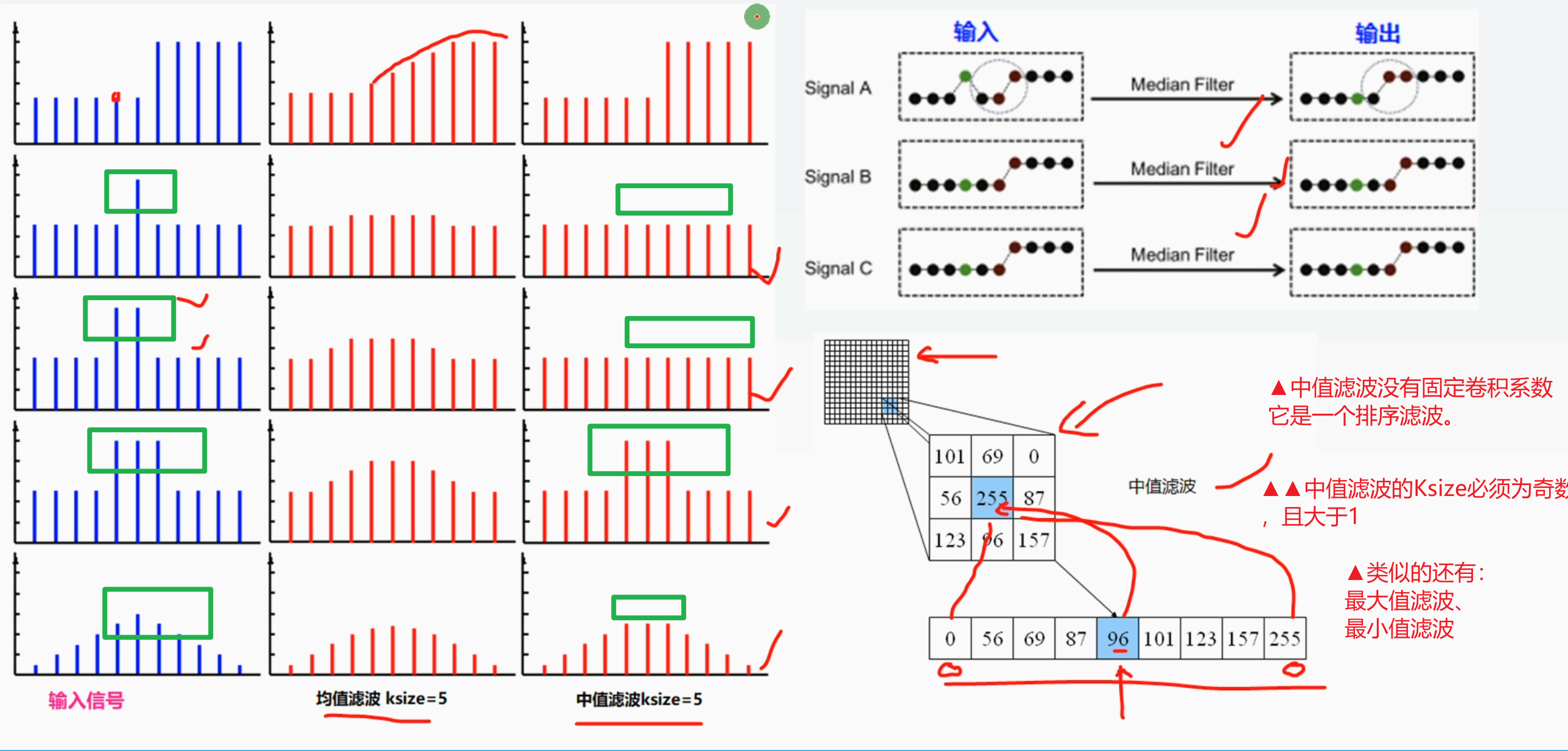 P24 去噪声-CSDN博客