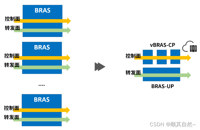 什么是BRAS_网络中bas是什么设备-CSDN博客