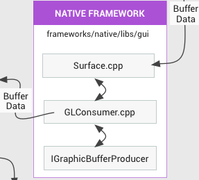 Android 显示框架：Surface详解之一_android surface-CSDN博客