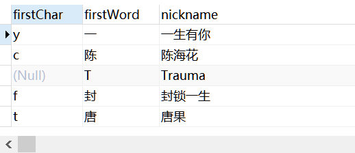 Mysql使用regexp实现用户列表首字母检索 Cannot Be Used In Conjunction Csdn博客