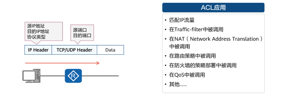 ACL访问控制列表_acl允许所有-CSDN博客