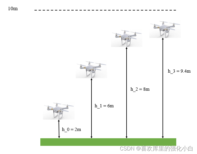 【PID原理和两种数字式PID】_数字pid-CSDN博客
