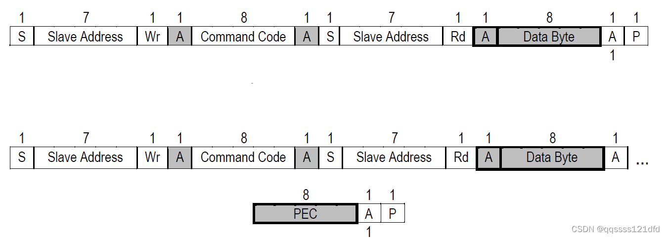 I2C协议基础以及SMBUS和PMBUS基础介绍_inter n97处理器的smbus-CSDN博客