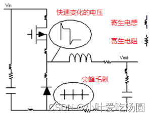 高di/dt环路整理_di、dt电路-CSDN博客