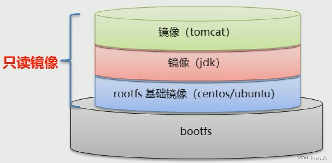 Docker笔记-CSDN博客
