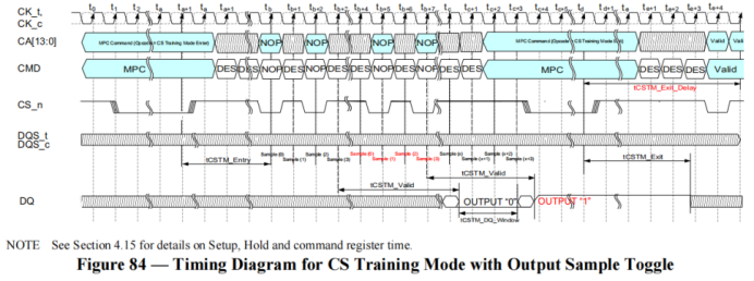 【JESD79-5之】4 DDR5 SDRAM命令描述和操作-20(CS training mode(CSTM))_ddr5 cs-CSDN博客