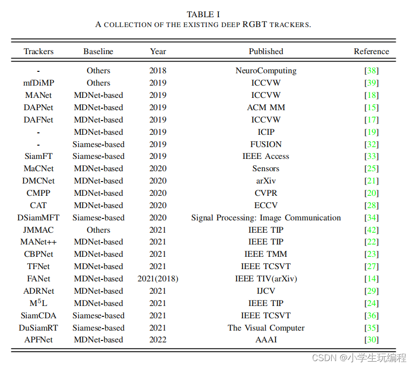 A Survey for Deep RGBT Tracking论文阅读_dafnet-CSDN博客