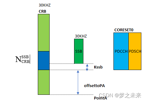 小区搜索（二）CORESET0_modem协议笔记的博客-CSDN博客