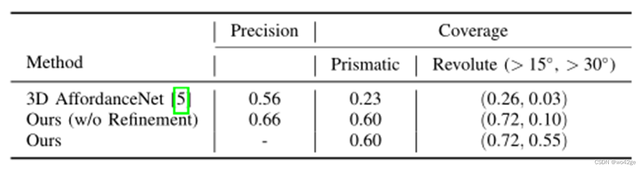 Ditto in the House: Building Articulation Models of Indoor Scenes through Interactive Perception ...