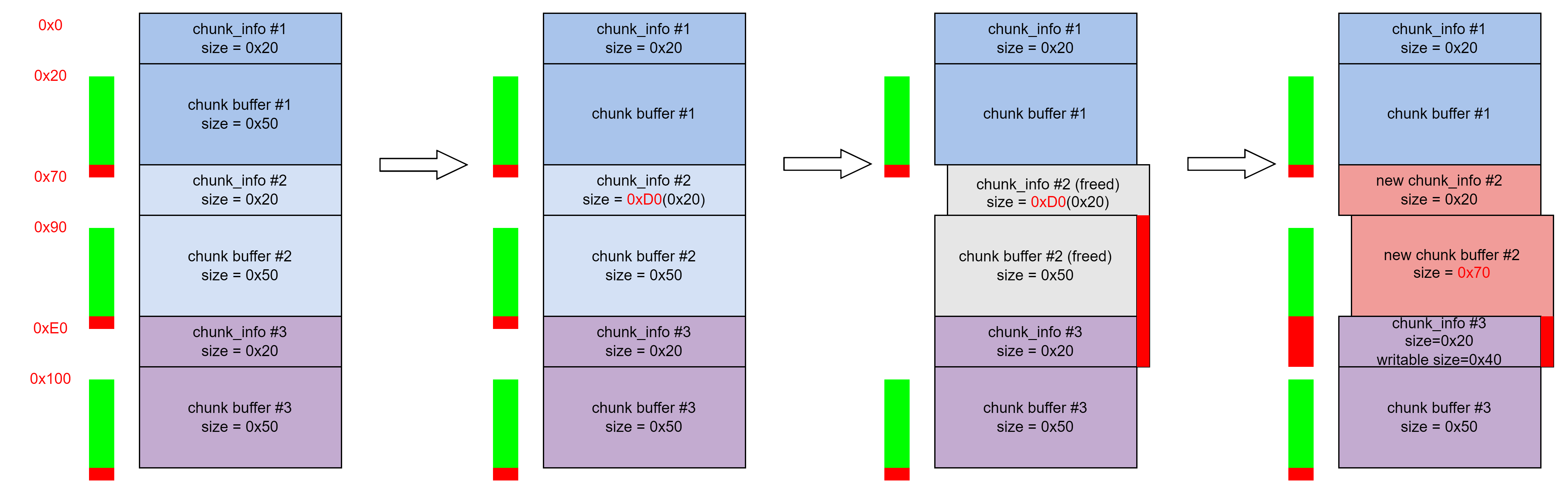 buuctf-pwn write-ups (8)_pwn 修改rbp-CSDN博客
