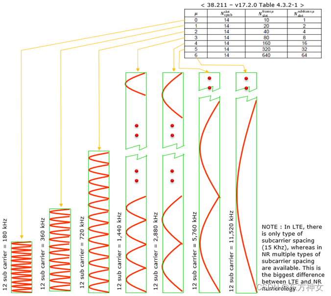 5G NR 无线帧结构_5g无线帧结构-CSDN博客