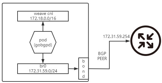 【kubernetes-网络】Multus CNI为pod添加网卡_cni网卡-CSDN博客