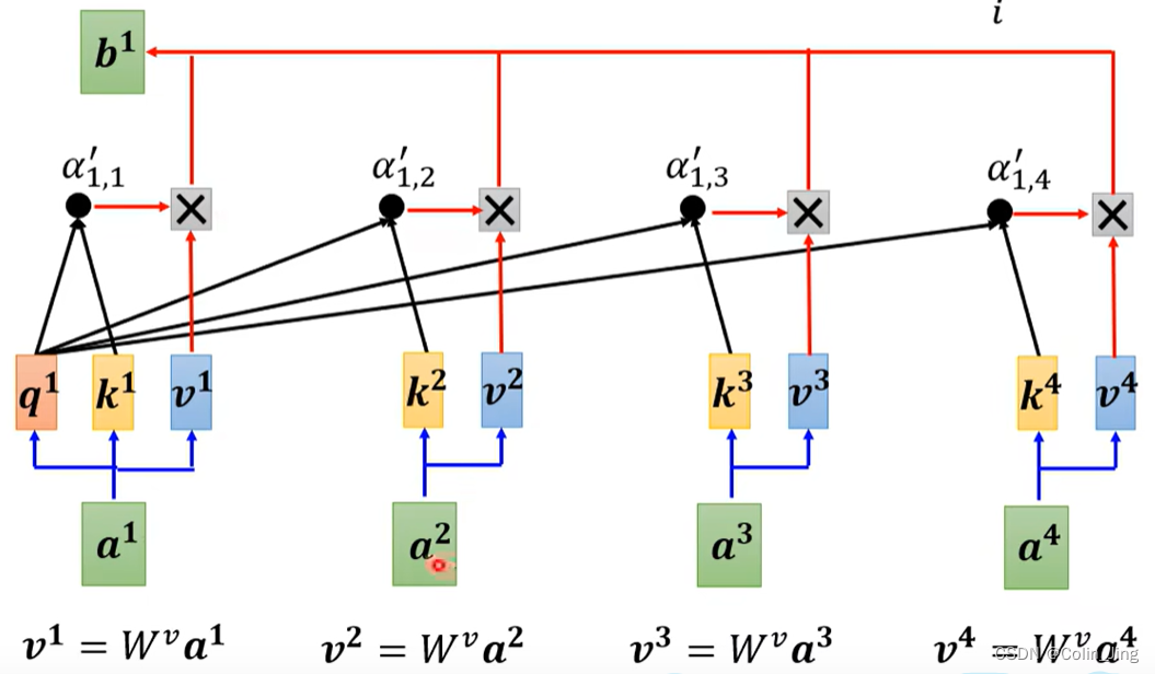 Transformer中的kqv-CSDN博客