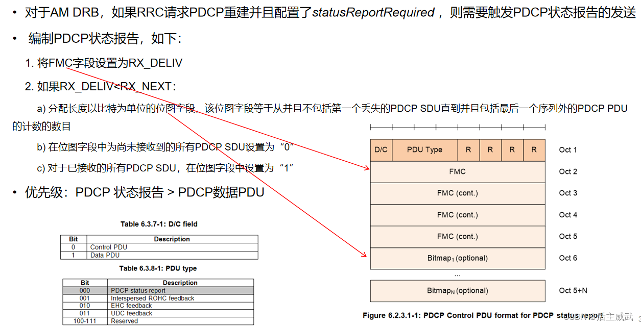 NR PDCP协议-CSDN博客
