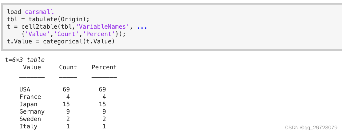 tabulate函数_tabulate函数用法-CSDN博客