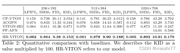 虚拟试衣 HR-VITON 论文阅读笔记-CSDN博客