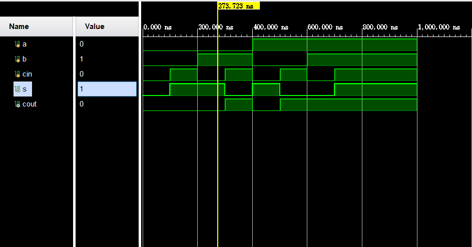 N位加减法运算器实现（verilog Hdl）计算机组成n进制加法计数器的设计编写verilog语言程序 Csdn博客