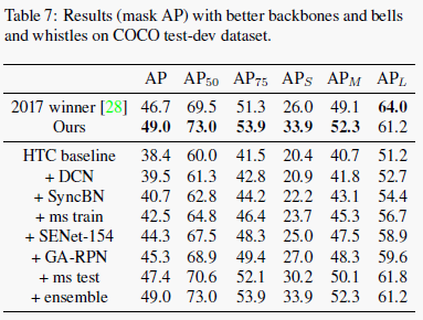 CVPR19-(HTC)用于实例分割的混合任务级联架构《Hybrid Task Cascade for Instance Segmentation》_hybrid task cascade原文 ...