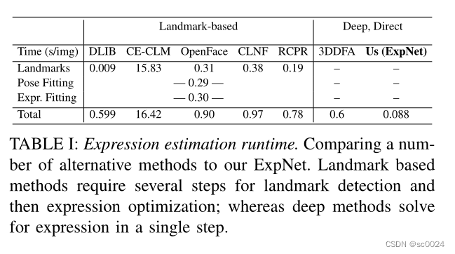 【论文阅读-表情捕捉】ExpNet: Landmark-Free, Deep, 3D Facial Expressions_sc0024的博客 ...